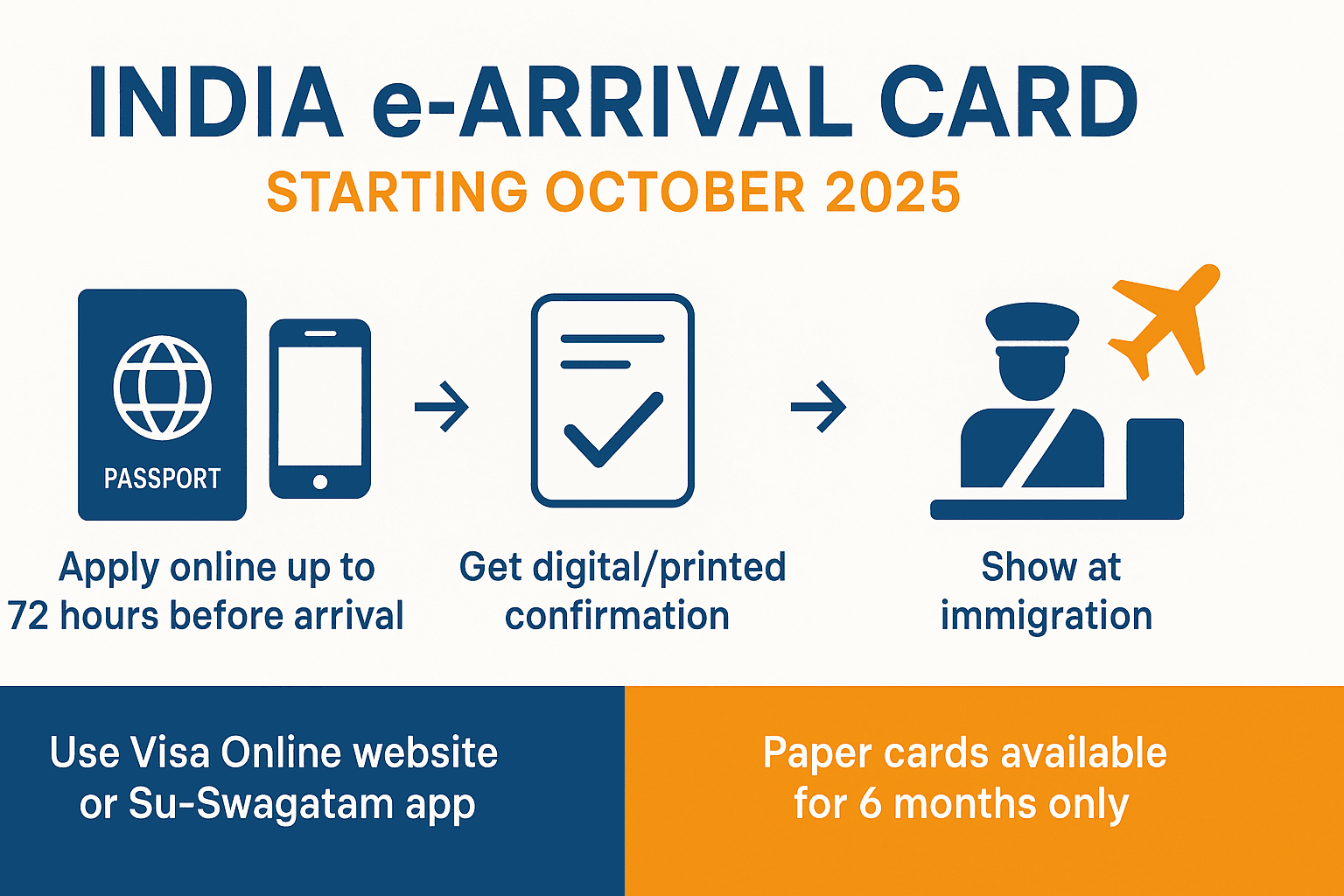 India e-Arrival Card 2025: Everything Foreign Travelers Need to Know ...